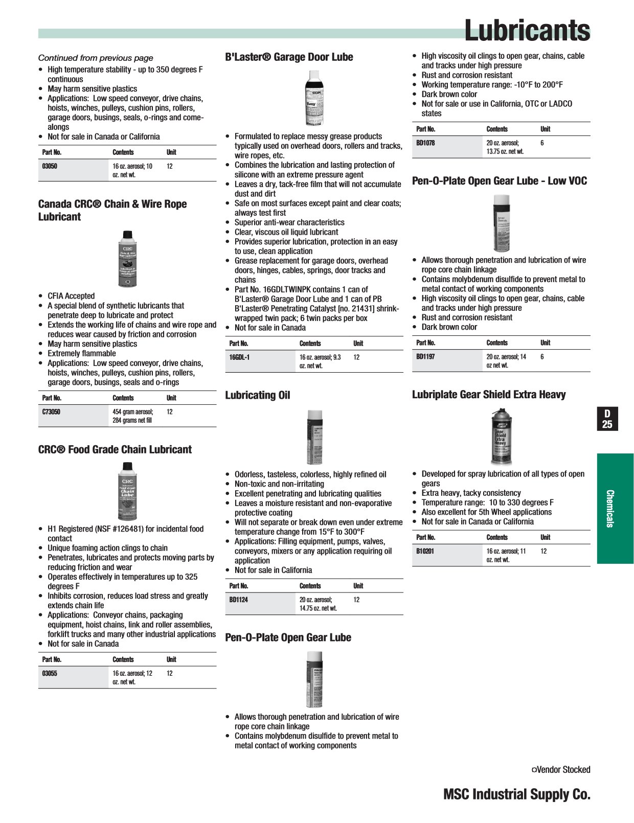 Class-C-Solutions-Group-Master-Catalog D-26 MSC VMI Pro Services Online ...